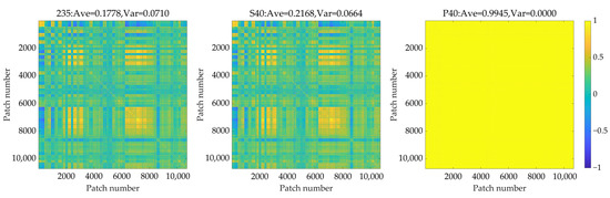 Remote Sensing | Free Full-Text | Deep Learning-Based Super-Resolution Reconstruction and ...