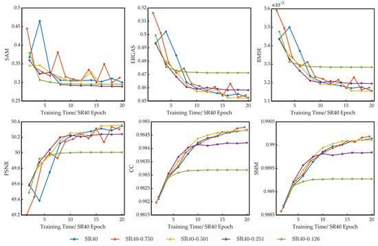 Deep Learning Based Super Resolution Reconstruction And Algorithm Acceleration Of Mars