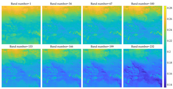 Deep Learning Based Super Resolution Reconstruction And Algorithm Acceleration Of Mars