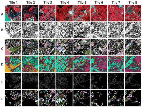 An Adaptive Image Segmentation Method with Automatic Selection of Optimal Scale for Extracting ...