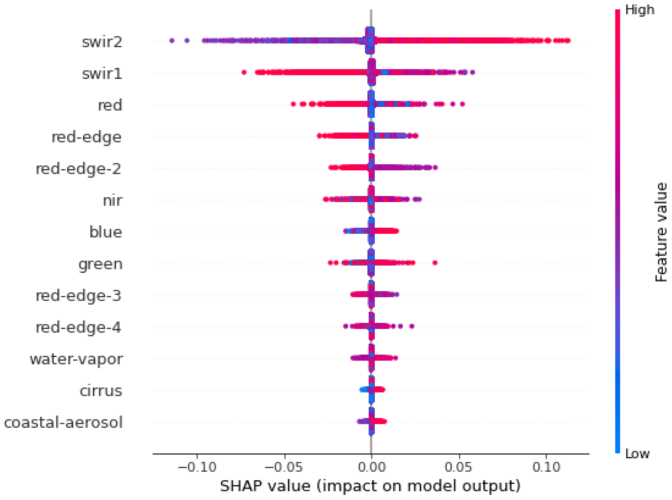 Remote Sensing | Free Full-Text | Uncertainty-Aware Interpretable Deep ...