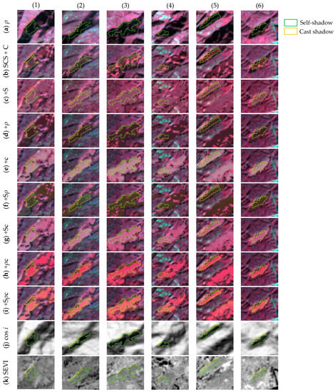 Remote Sensing | Free Full-Text | Vegetation Monitoring for Mountainous ...