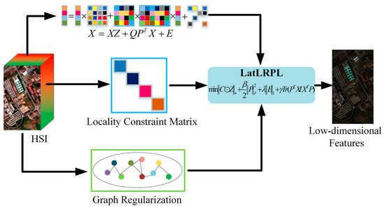 Remote Sensing | Free Full-Text | Latent Low-Rank Projection Learning with Graph Regularization ...
