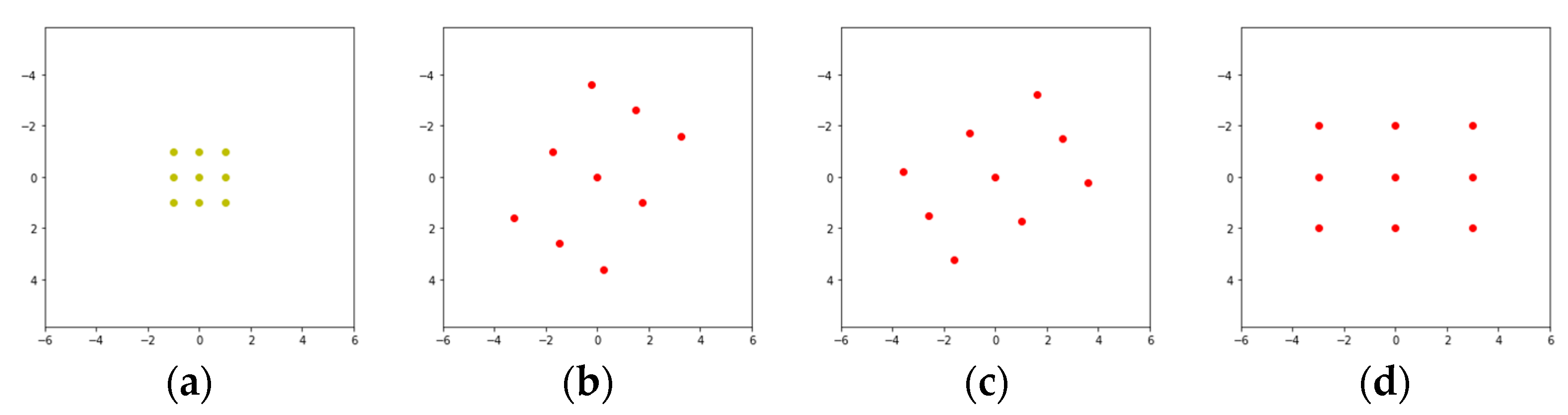 Vehicle Target Detection Network In Sar Images Based On Rectangle Invariant Rotatable Convolution