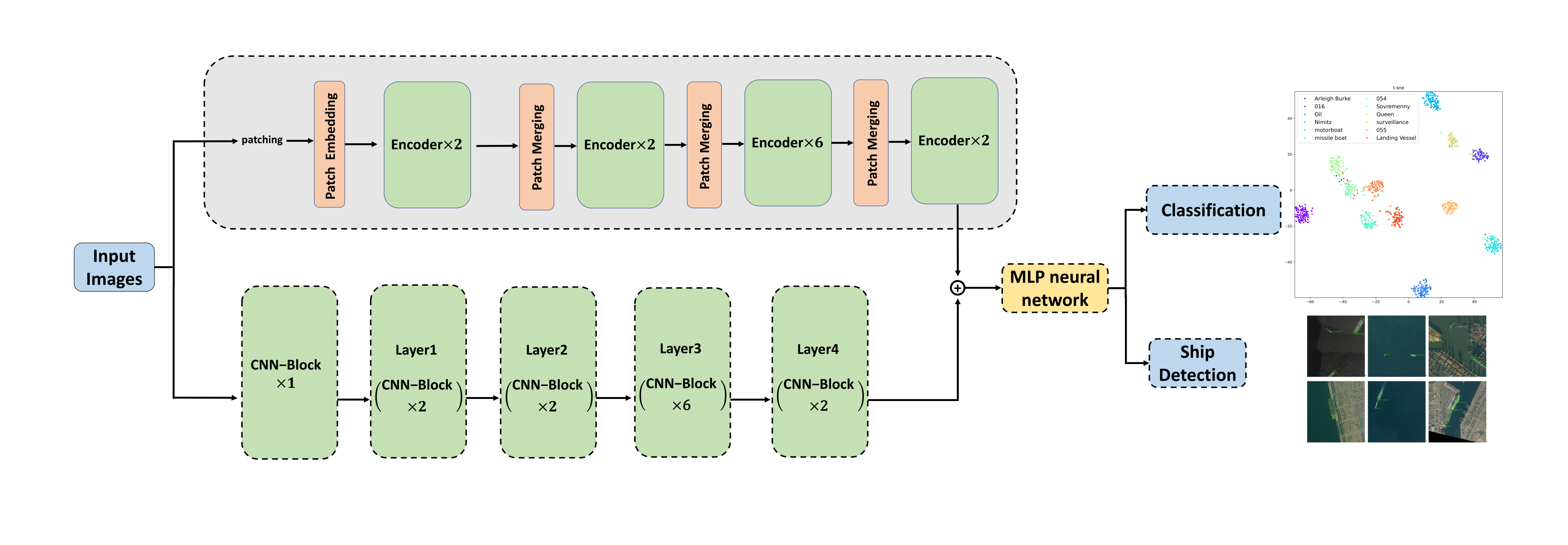 Remote Sensing Free Full Text Fine Grained Ship Classification By Combining Cnn And Swin