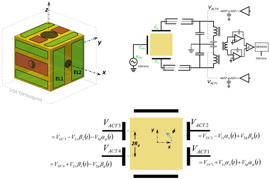 Application of LISA Gravitational Reference Sensor Hardware to Future ...