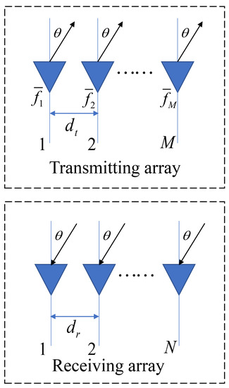 A Fast PARAFAC Algorithm for Parameter Estimation in Monostatic FDA-MIMO Radar