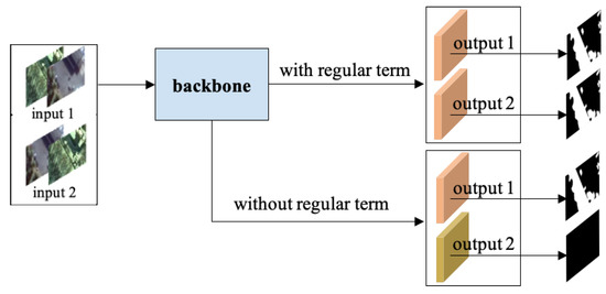 A Temporal-Reliable Method for Change Detection in High-Resolution Bi-Temporal Remote Sensing Images