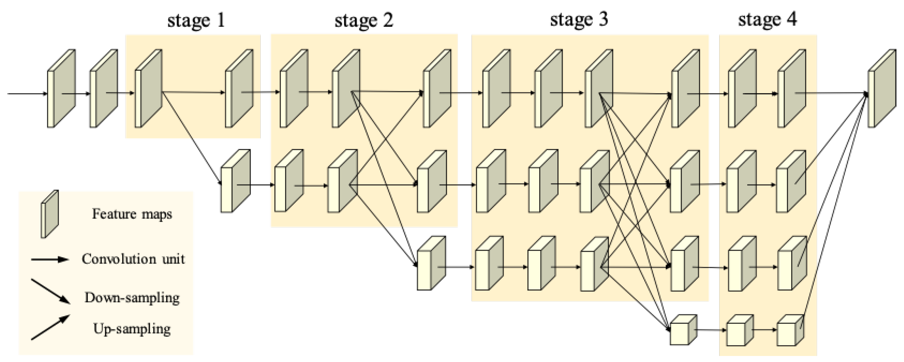 A Temporal-Reliable Method for Change Detection in High-Resolution Bi-Temporal Remote Sensing Images