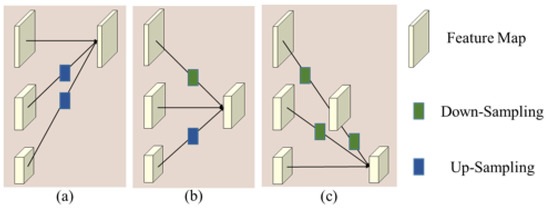 A Temporal-Reliable Method for Change Detection in High-Resolution Bi-Temporal Remote Sensing Images