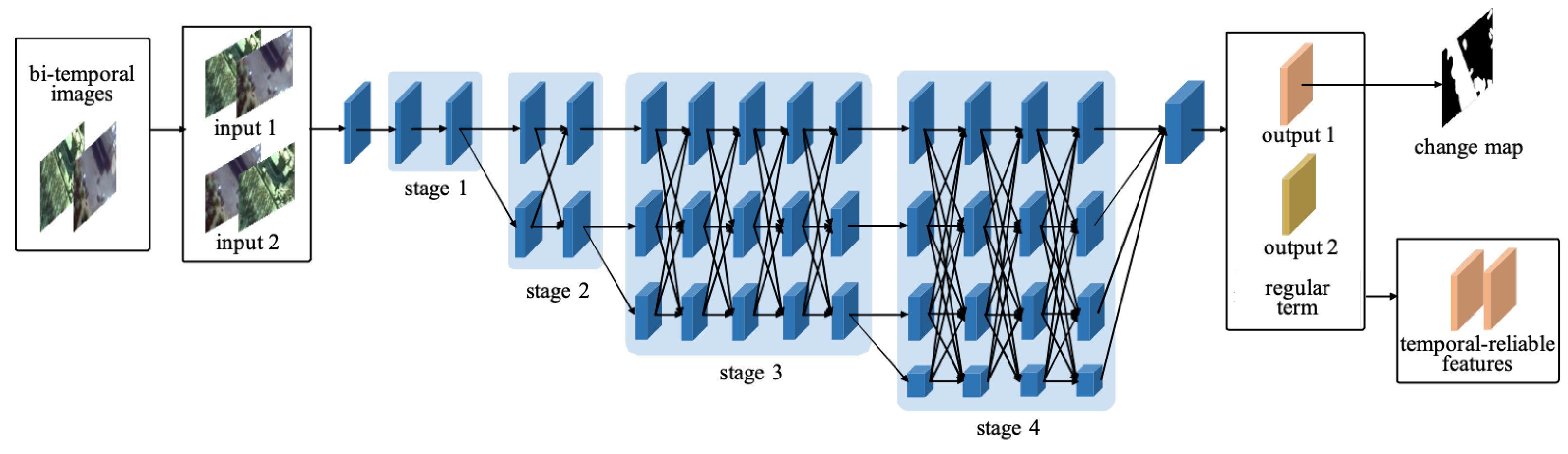 A Temporal-Reliable Method for Change Detection in High-Resolution Bi-Temporal Remote Sensing Images