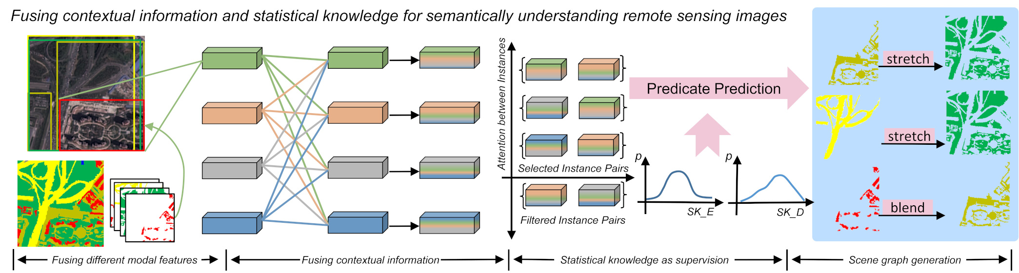 Remote Sensing | Free Full-Text | RSSGG_CS: Remote Sensing Image Scene ...