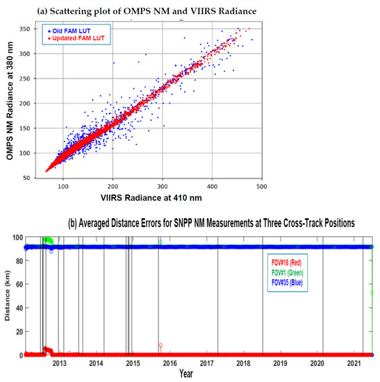 Remote Sensing | Free Full-Text | New Reprocessing towards Life-Time ...