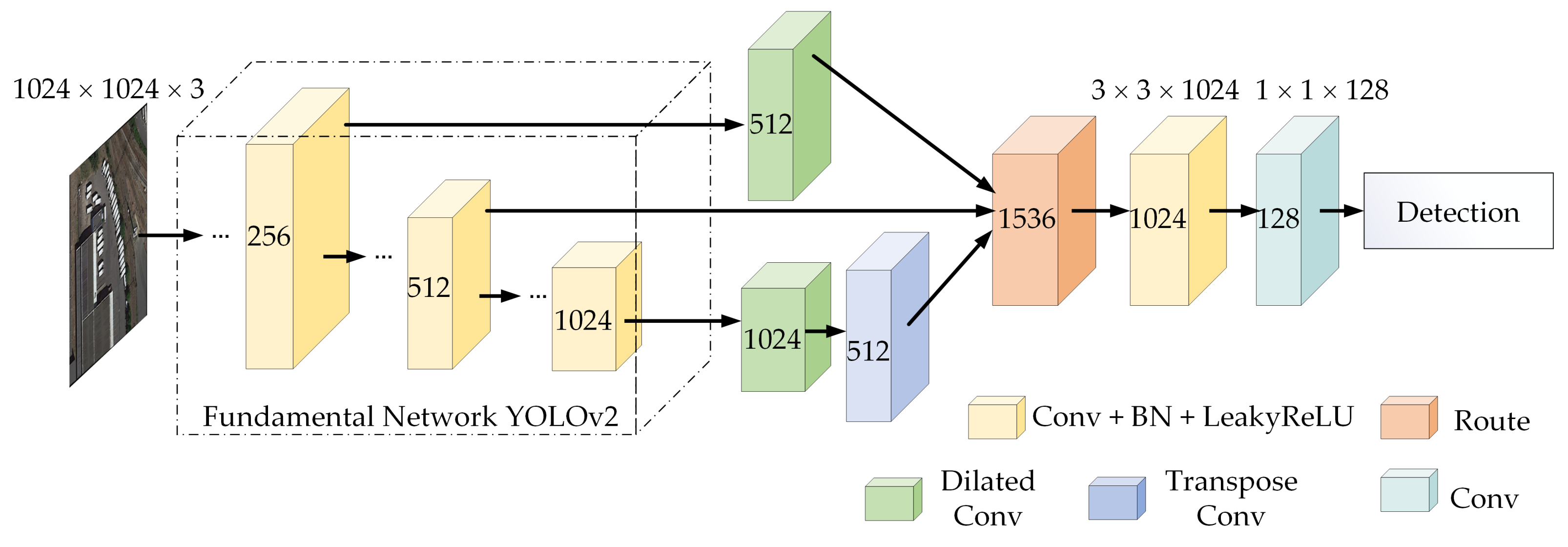 Automatic Deployment of Convolutional Neural Networks on FPGA for ...