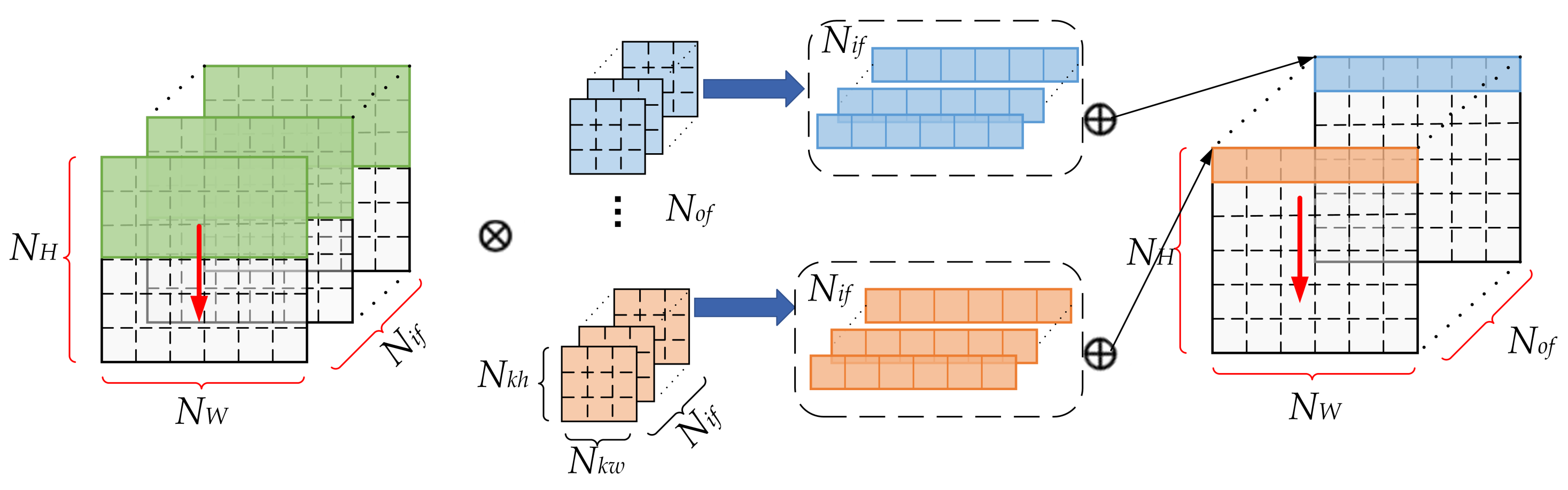 Automatic Deployment of Convolutional Neural Networks on FPGA for ...
