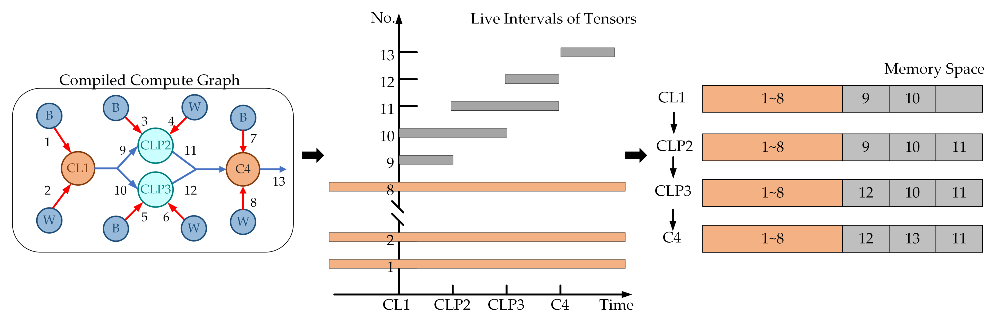 Automatic Deployment of Convolutional Neural Networks on FPGA for Spaceborne Remote Sensing ...