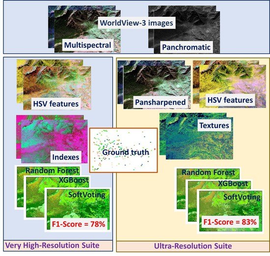 Remote Sensing | Free Full-Text | An Ultra-Resolution Features ...