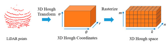 2D&3DHNet for 3D Object Classification in LiDAR Point Cloud