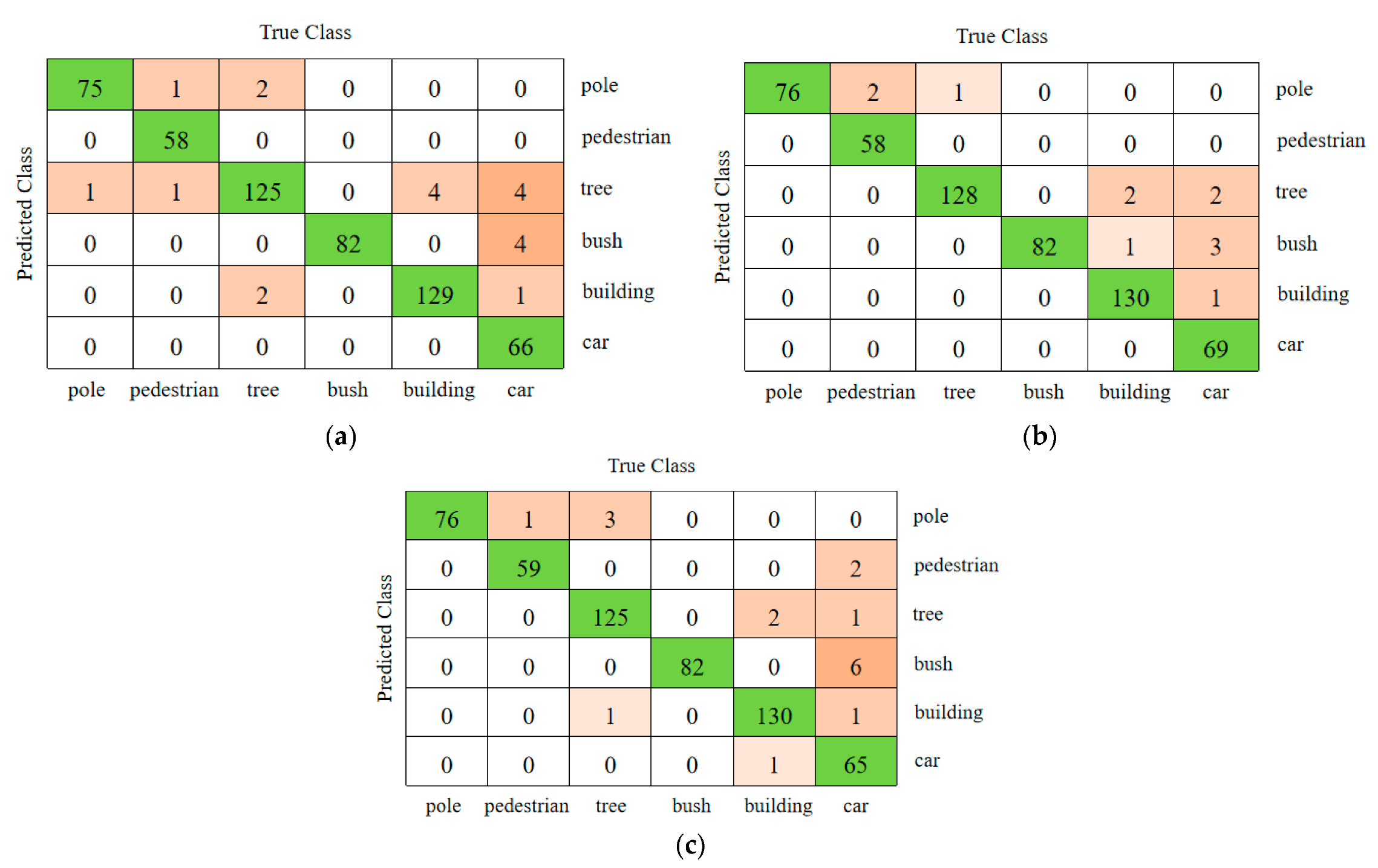 2D&3DHNet for 3D Object Classification in LiDAR Point Cloud