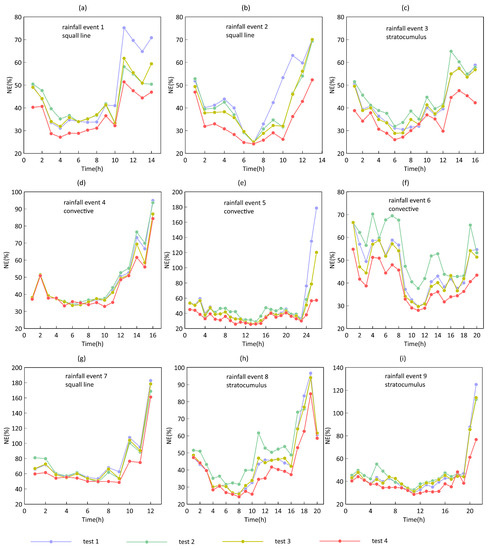 Combined Radar Quality Index for Quantitative Precipitation Estimation ...