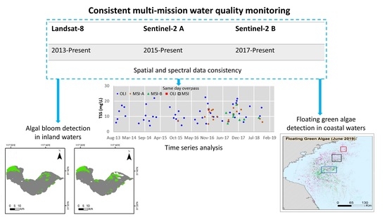 Remote Sensing | Free Full-Text | Evaluating Landsat-8 and Sentinel-2 ...