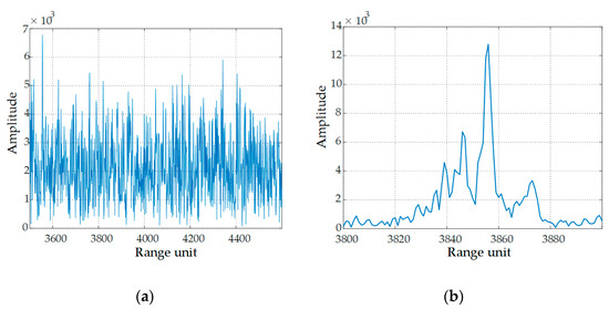 Remote Sensing | Special Issue : Radar High-Speed Target Detection ...