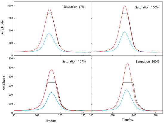 A Compensation Method of Saturated Waveform for Space-Borne Laser Altimeter