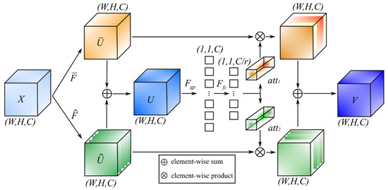 Forest Fire Segmentation from Aerial Imagery Data Using an Improved Instance Segmentation Model