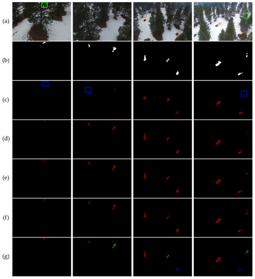 Forest Fire Segmentation from Aerial Imagery Data Using an Improved Instance Segmentation Model