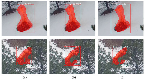 Forest Fire Segmentation from Aerial Imagery Data Using an Improved ...