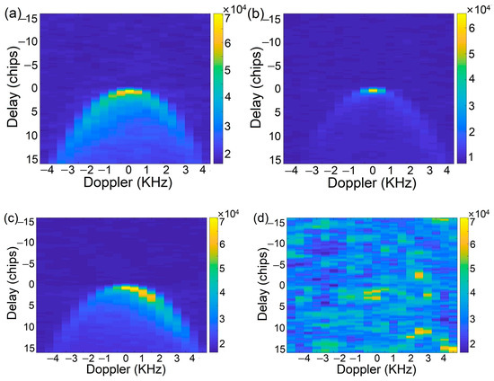 Remote Sensing | Free Full-Text | Improving the SSH Retrieval Precision of Spaceborne GNSS-R ...