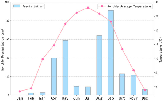 A Study of Simulation of the Urban Space 3D Temperature Field at a ...