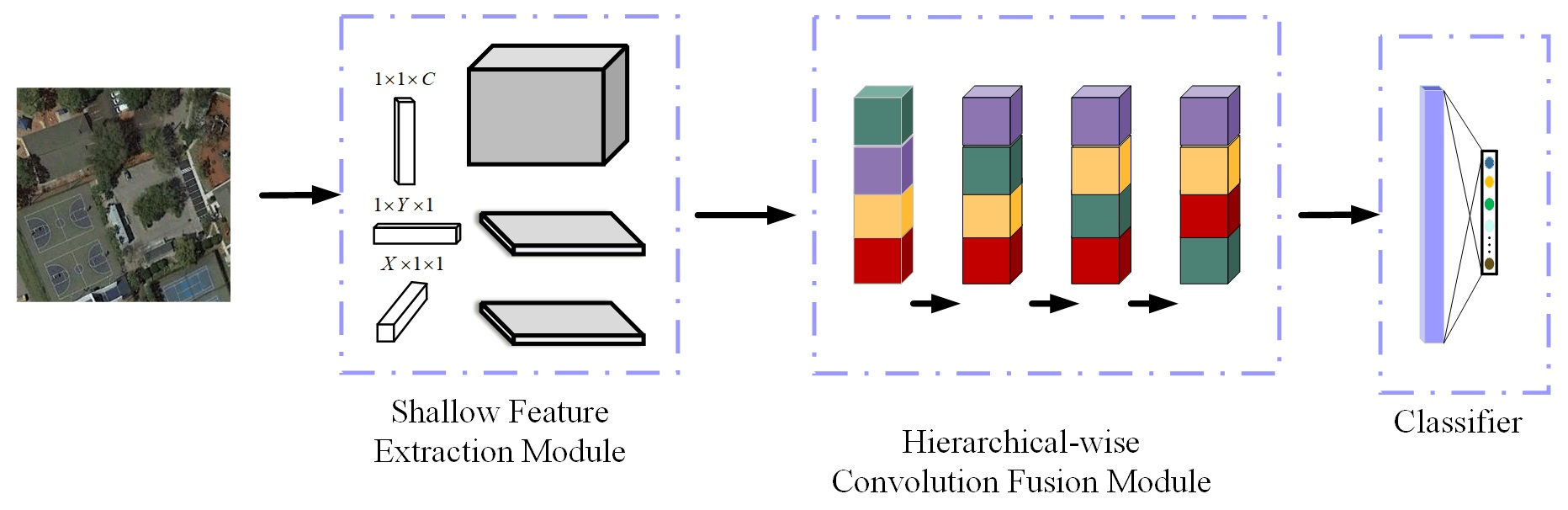 Remote Sensing Free Full Text A Lightweight Convolutional Neural Network Based On