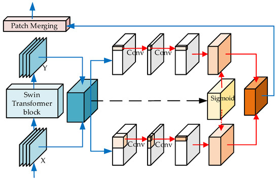 Ship Detection in SAR Images Based on Feature Enhancement Swin Transformer and Adjacent Feature ...