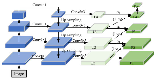 Ship Detection in SAR Images Based on Feature Enhancement Swin ...