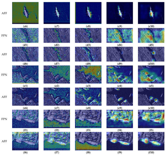Ship Detection in SAR Images Based on Feature Enhancement Swin Transformer and Adjacent Feature ...