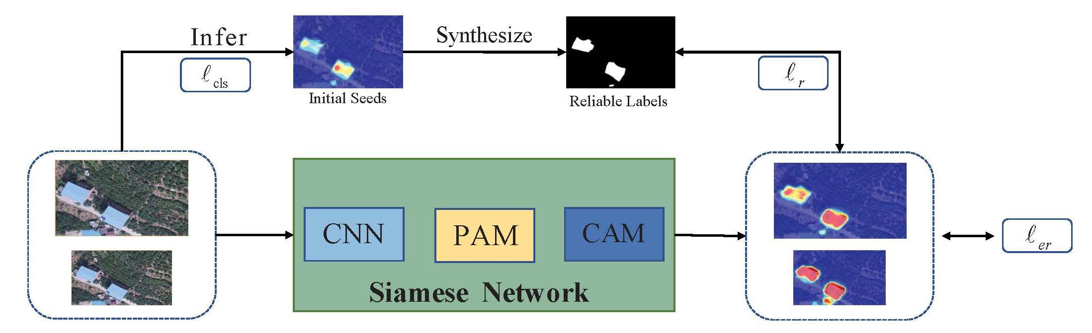 Remote Sensing | Free Full-Text | Reliable Label-Supervised Pixel Attention Mechanism for Weakly ...