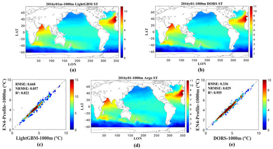 Remote Sensing | Free Full-Text | Subsurface Temperature Reconstruction ...