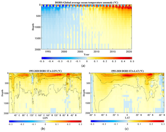 Remote Sensing | Free Full-Text | Subsurface Temperature Reconstruction ...