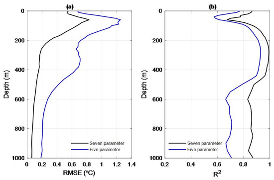 Remote Sensing Free Full Text An Ensemble Based Machine Learning Model For Estimation Of