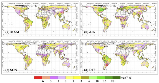 Regional Contributions and Climate Attributions to Interannual ...