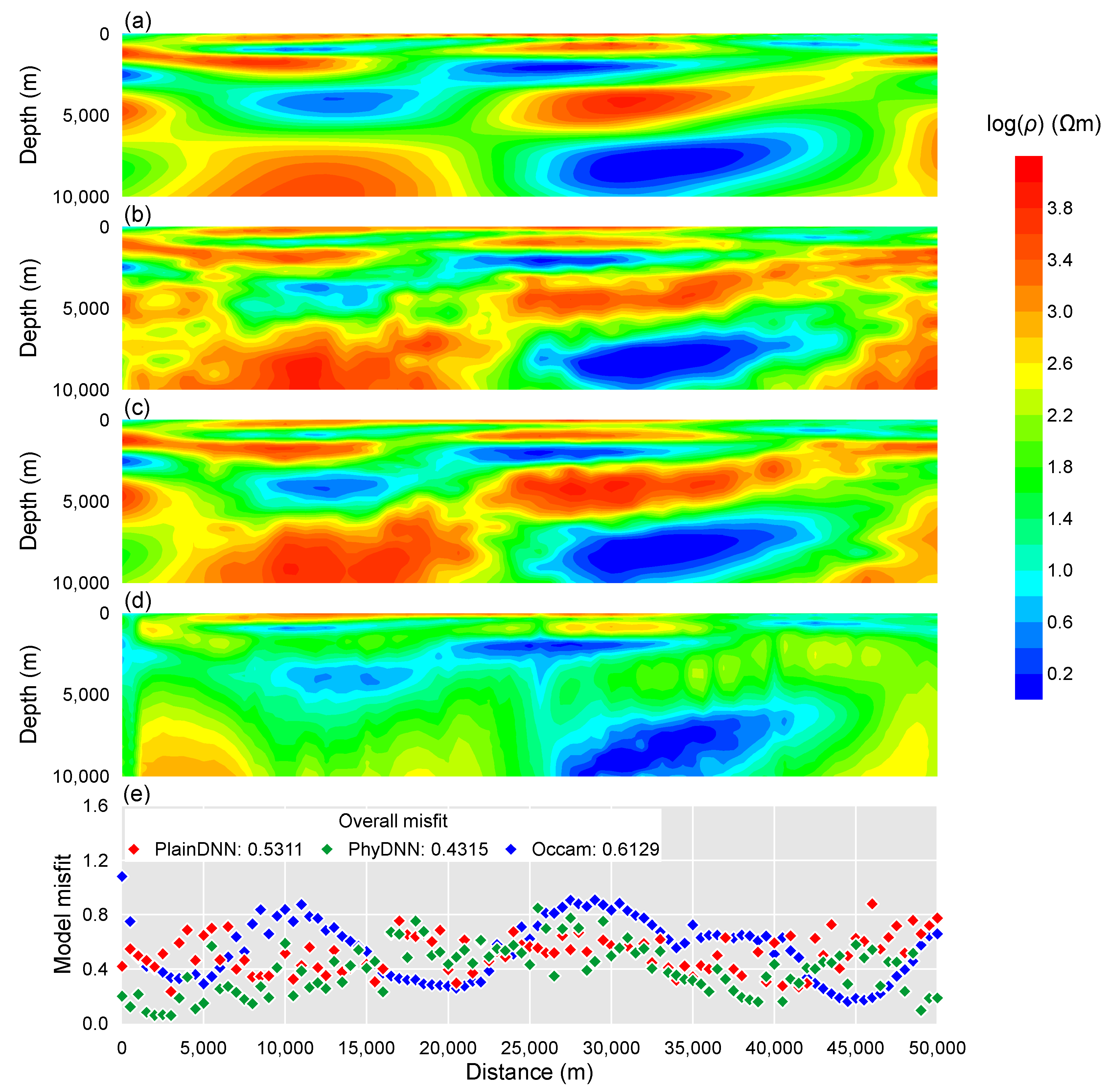 Physics-Driven Deep Learning Inversion with Application to Magnetotelluric