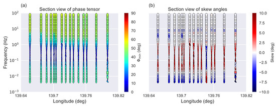 Physics-Driven Deep Learning Inversion with Application to Magnetotelluric