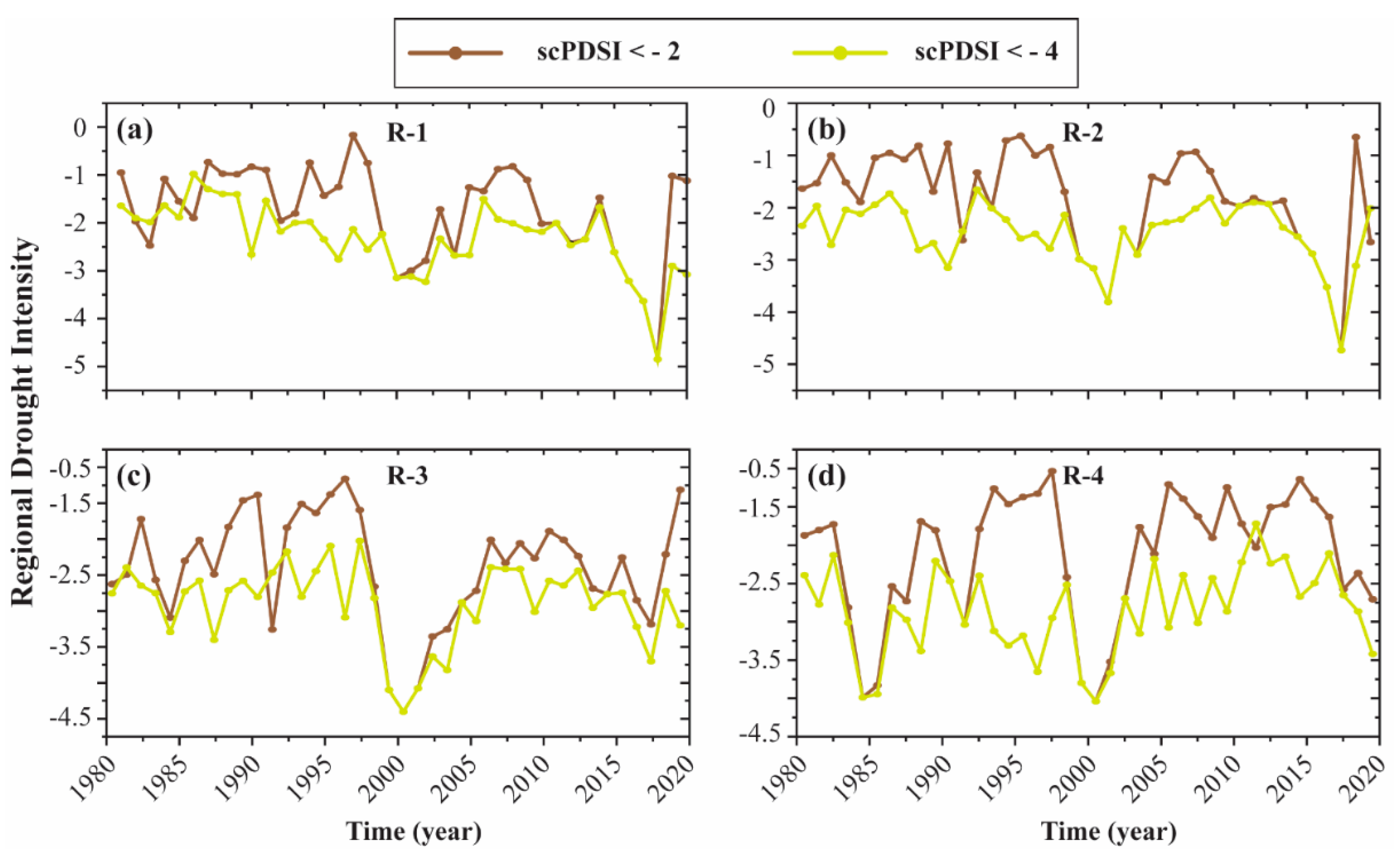 Recent Changes in Drought Events over South Asia and Their Possible ...