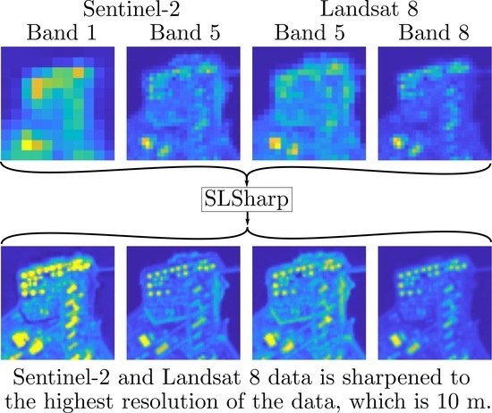 Remote Sensing | Special Issue : Advanced Super-Resolution Methods in ...