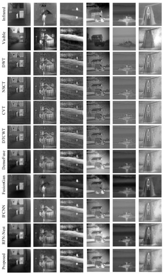 MFST: Multi-Modal Feature Self-Adaptive Transformer for Infrared and Visible Image Fusion