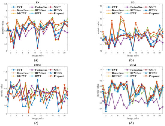 MFST: Multi-Modal Feature Self-Adaptive Transformer for Infrared and Visible Image Fusion