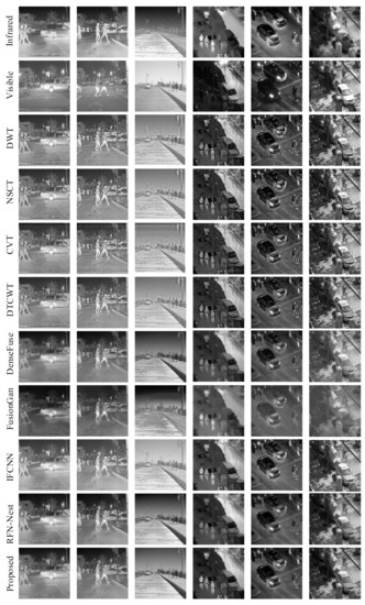 MFST: Multi-Modal Feature Self-Adaptive Transformer for Infrared and Visible Image Fusion