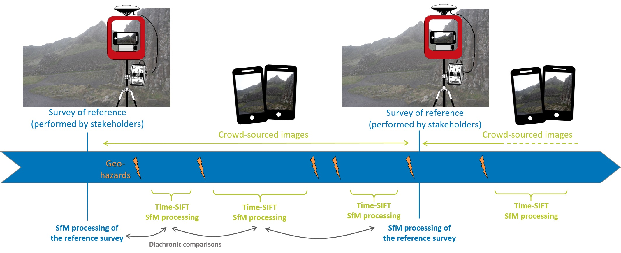 Remote Sensing | Free Full-Text | How to Include Crowd-Sourced Photogrammetry in a Geohazard ...