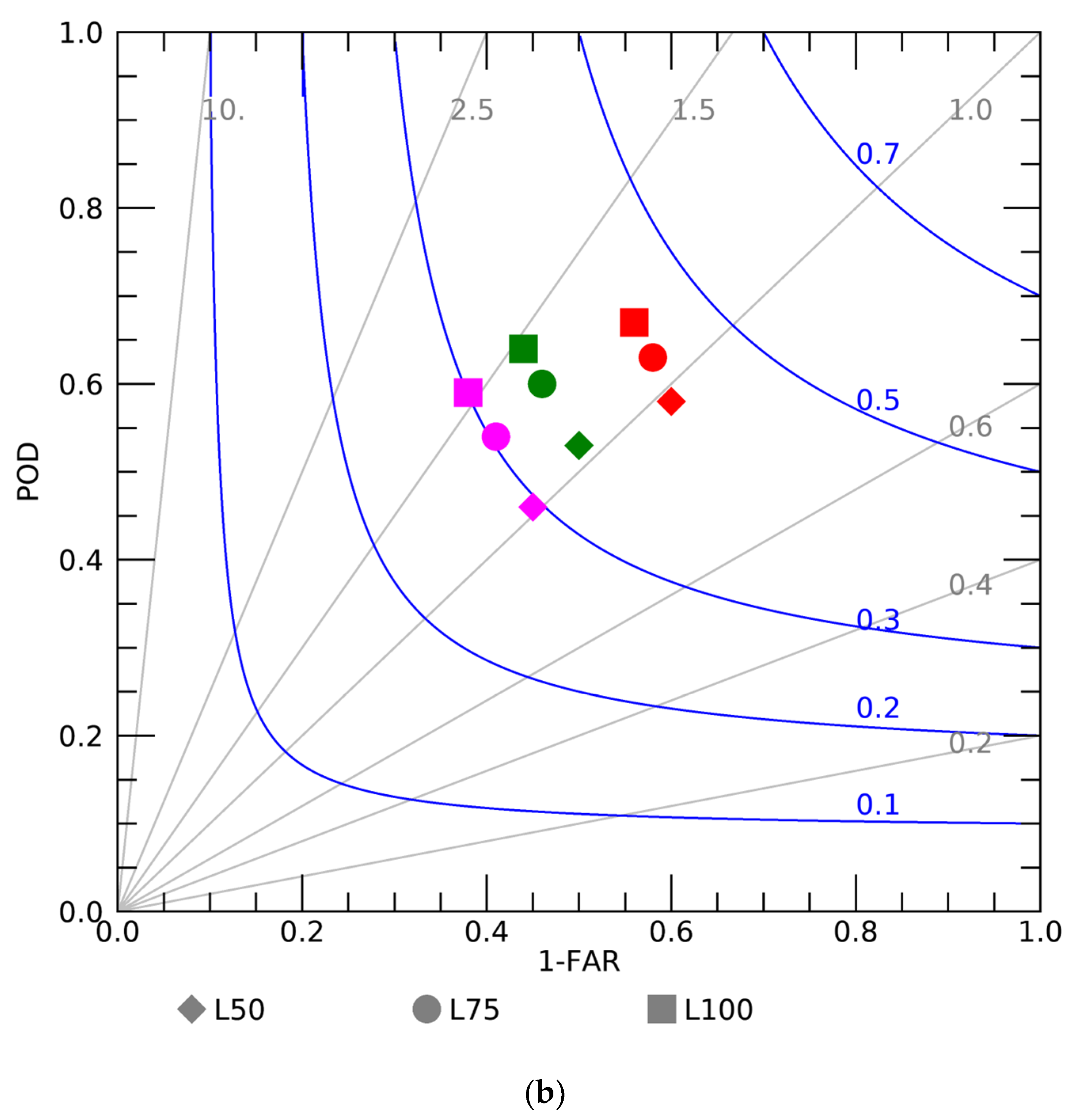 A Year-Long Total Lightning Forecast over Italy with a Dynamic ...